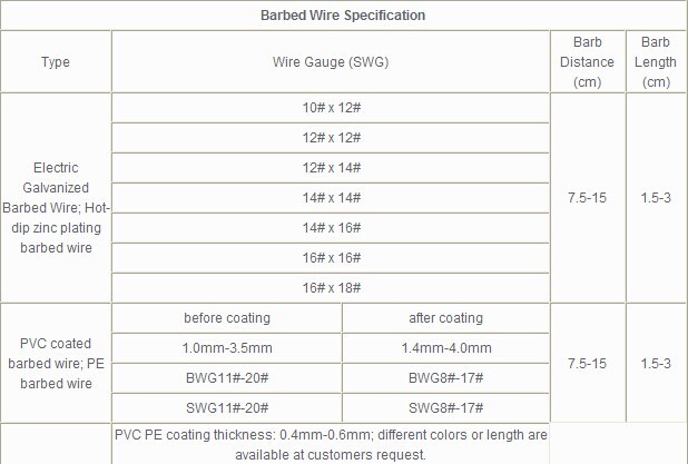 stainless steel national security weight of barbed wire per meter ...